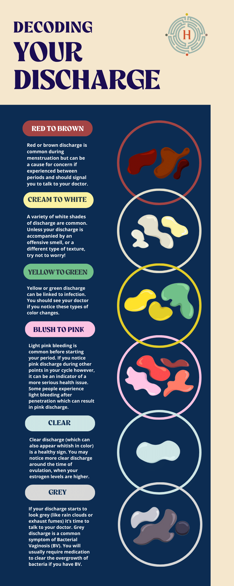 Decoding your Discharge - Hormonally